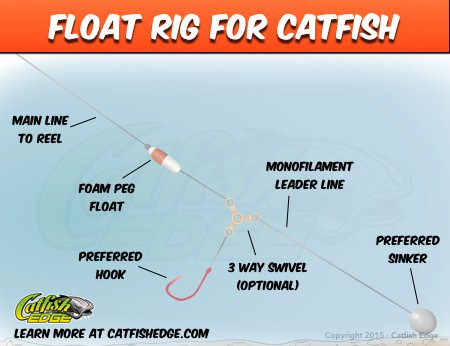 Catfish line store